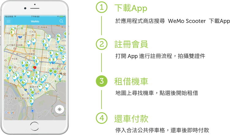 Group 3 | WeMo Scooter