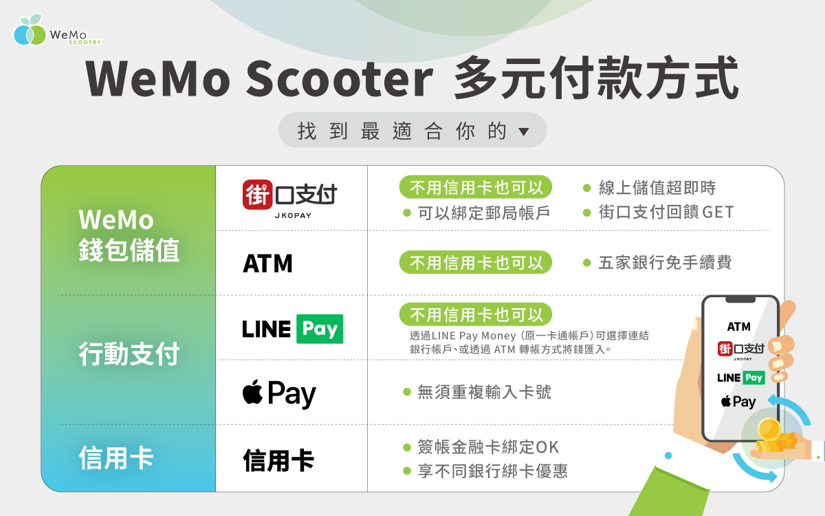 Blog-1 | WeMo Scooter