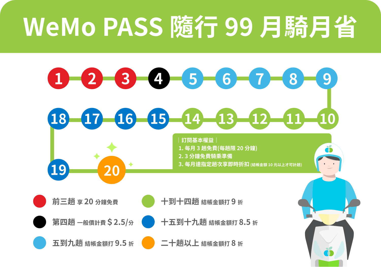 WeMo-PASS | WeMo Scooter